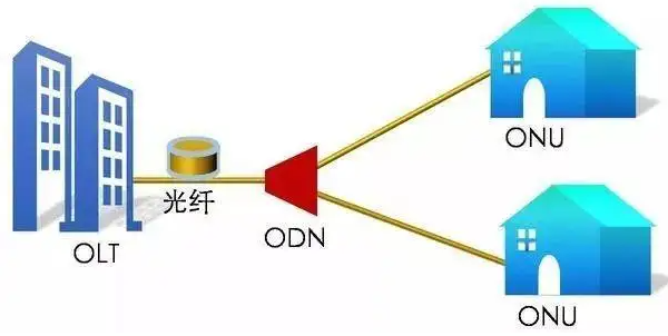 otn和ipran的区别 otn与ptn的区别 - 与非网