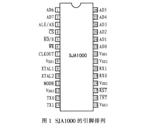 SJA1000引脚和功能 SJA1000的主要新特性 - 与非网