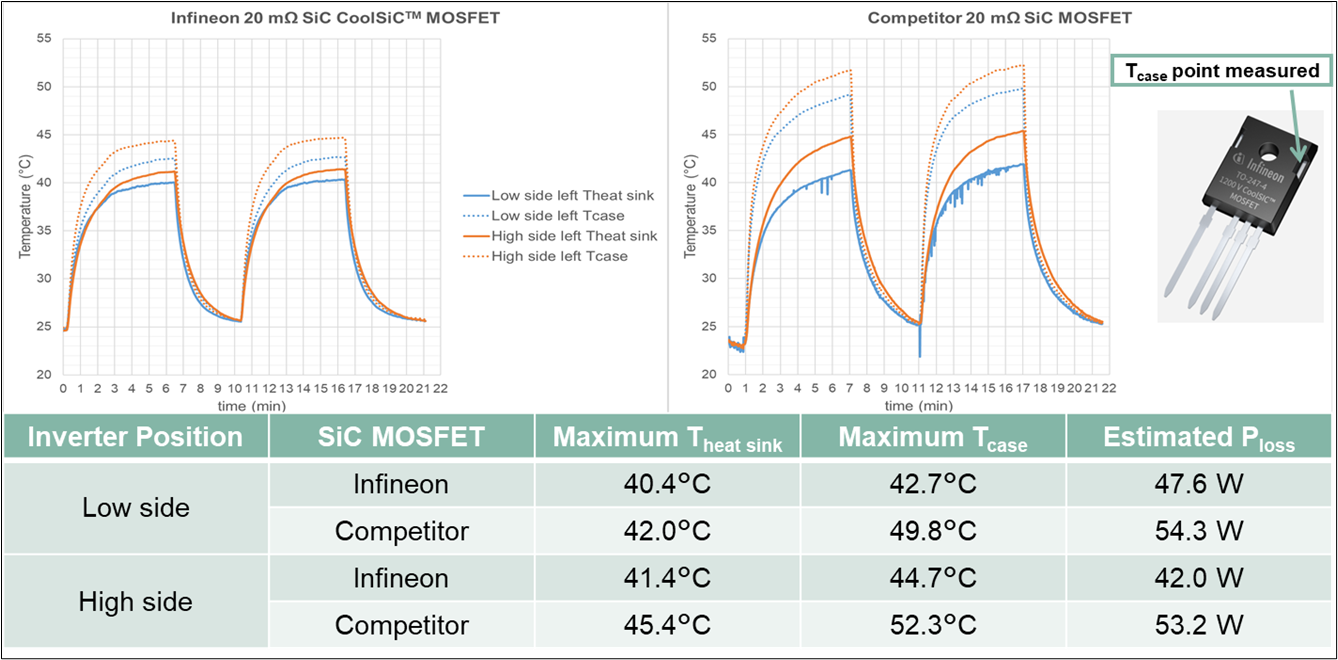 采用增强互连封装技术的1200 V SiC MOSFET单管设计高能效焊机 - 与非网