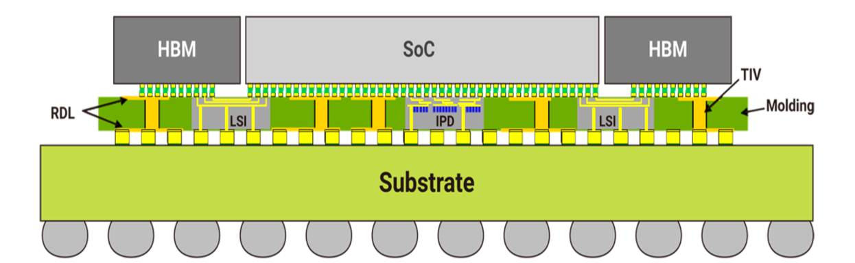 AI服务器战争，台积电打出“CoWoS封装”牌 - 与非网