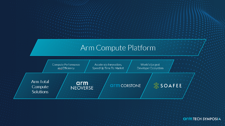 SOAFEE进展迅速，Arm号召行业力量共同拥抱软件定义汽车时代 - 与非网