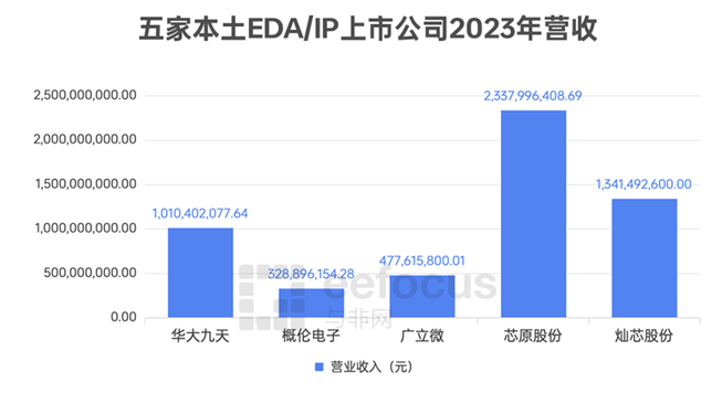 EDA企业分析之一：华大九天 - 与非网