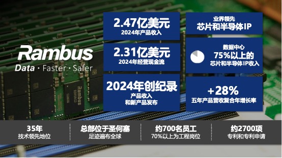 AI算力井喷下的安全威胁——解读Rambus新IP如何筑起高级别防线 - 与非网