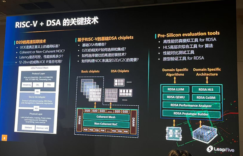跃昉科技：“RISC-V+DSA”是重塑芯片算力格局的必然选择 - 与非网