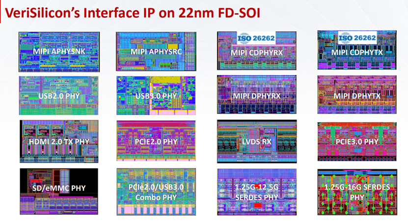 戴伟民：年复合增长率34.5%！FD-SOI赛道炙手可热，芯原领跑IP生态 - 与非网