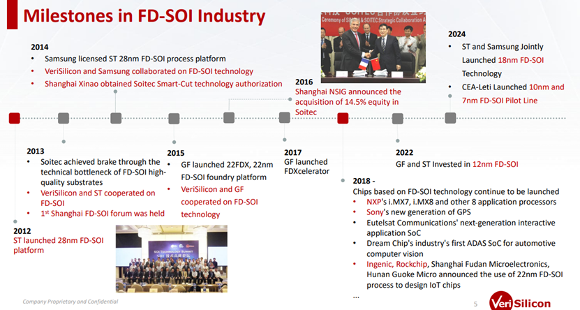 戴伟民：年复合增长率34.5%！FD-SOI赛道炙手可热，芯原领跑IP生态 - 与非网